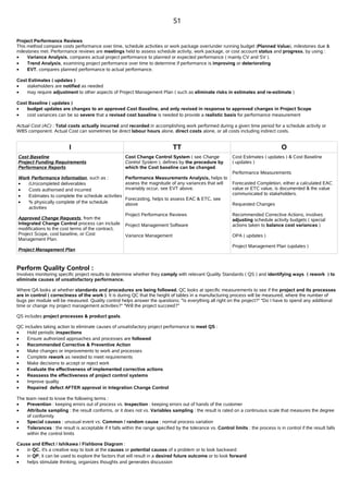 Free PMP notes,Free PMP Study Material,Free PMP Chapter wise notes,PMP ...