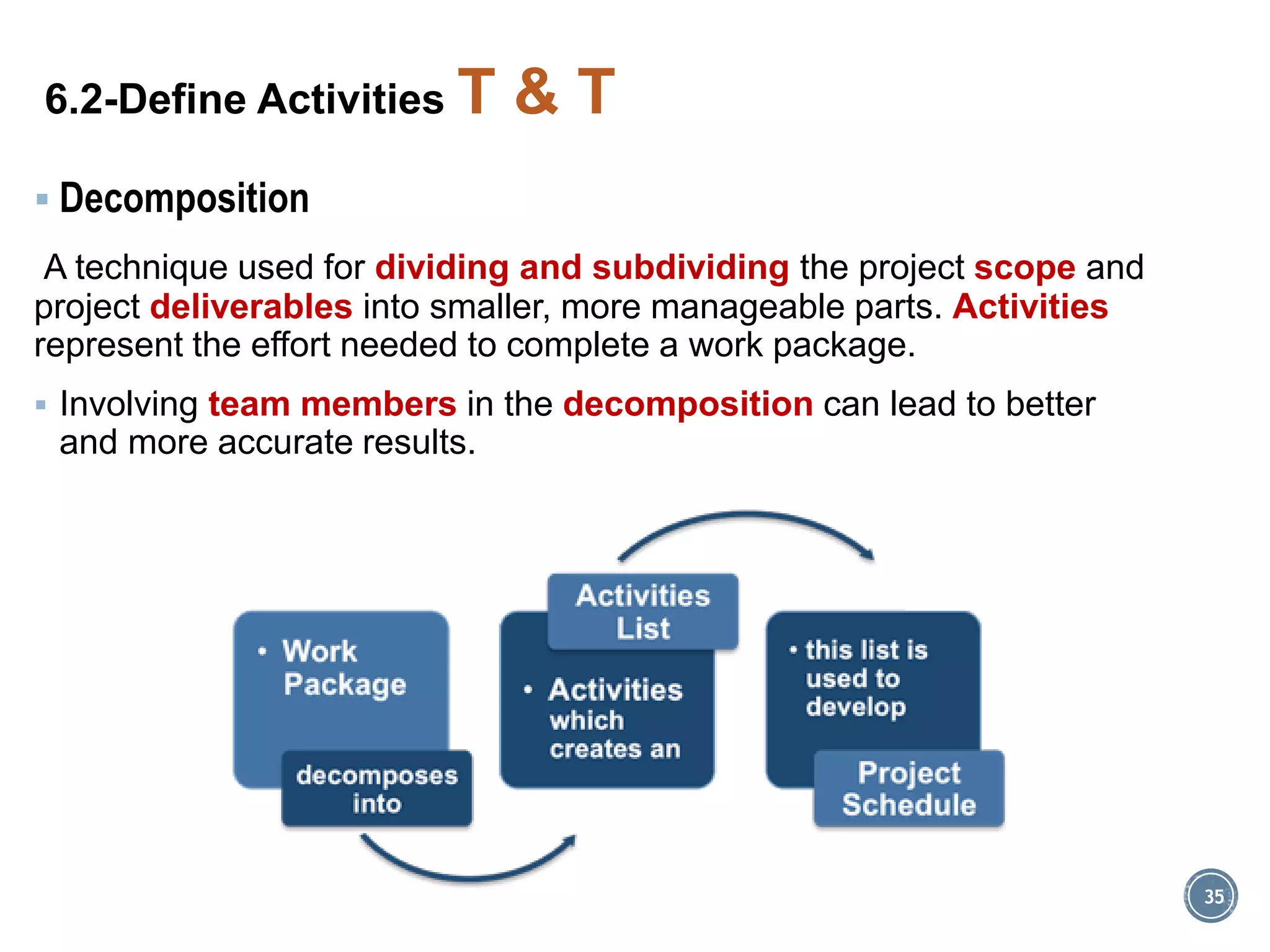 Pmp time chapter 6 | PDF