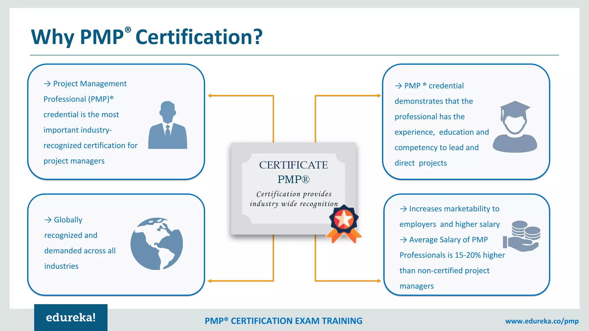 PMP® Training Video | PMBOK® Guide Sixth Edition Training | PMP® Certification Exam Training ...
