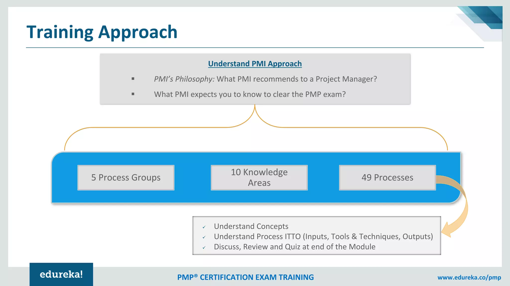 PMP® Training Video | PMBOK® Guide Sixth Edition Training | PMP® Certification Exam Training ...