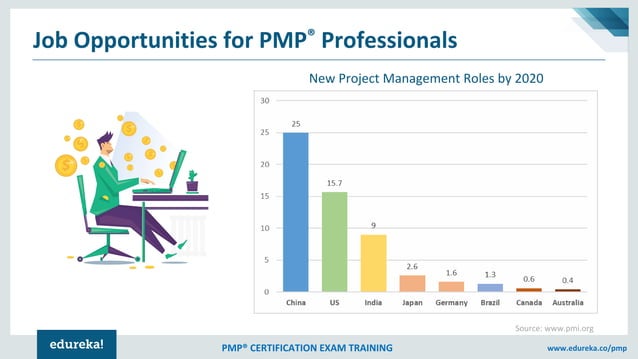 PMP® Training Video | PMBOK® Guide Sixth Edition Training | PMP ...