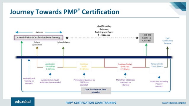 PMP® Training Video | PMBOK® Guide Sixth Edition Training | PMP ...