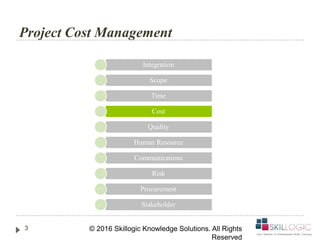 PMP Training Project Cost Management Part 1 | PPT