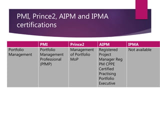 PMP, vs Princes vs AIPM & IPMA certifications | PPTX