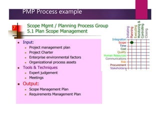 PMP, vs Princes vs AIPM & IPMA certifications | PPTX