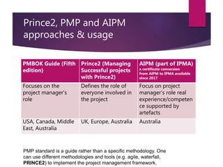 PMP, vs Princes vs AIPM & IPMA certifications | PPTX