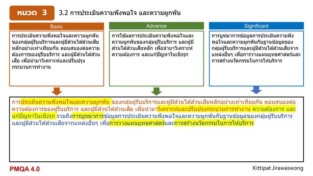 PMQA (Public sector management quality award) criteria | PDF