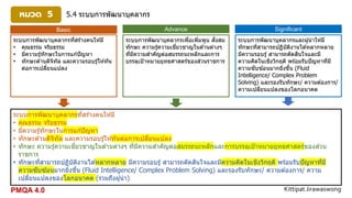 PMQA (Public sector management quality award) criteria | PDF