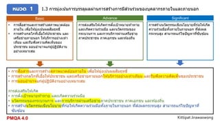 PMQA (Public sector management quality award) criteria | PDF