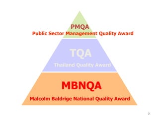 Pmqa5นาที | PPT