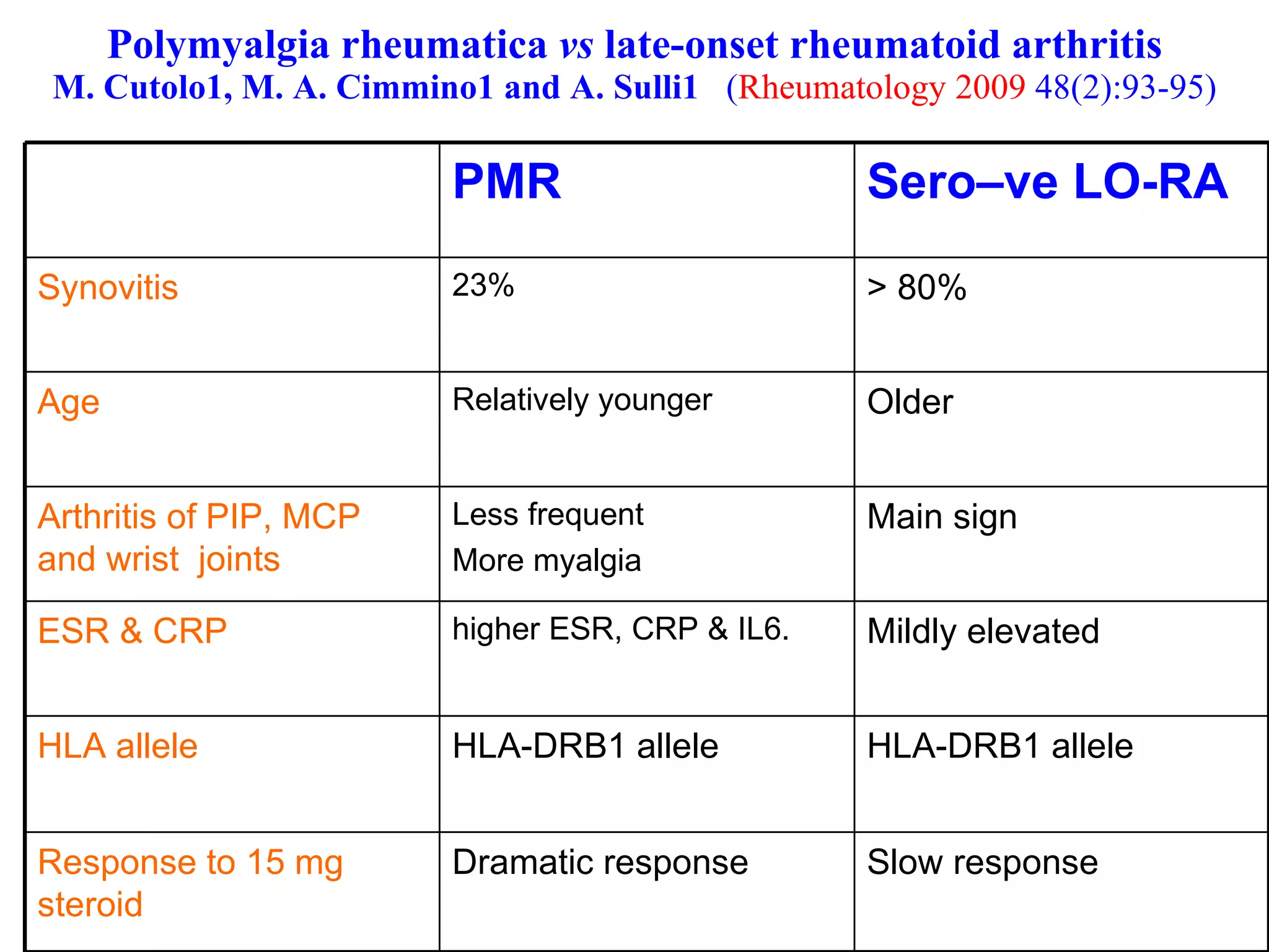 polymyalgia rheumatica | PPT