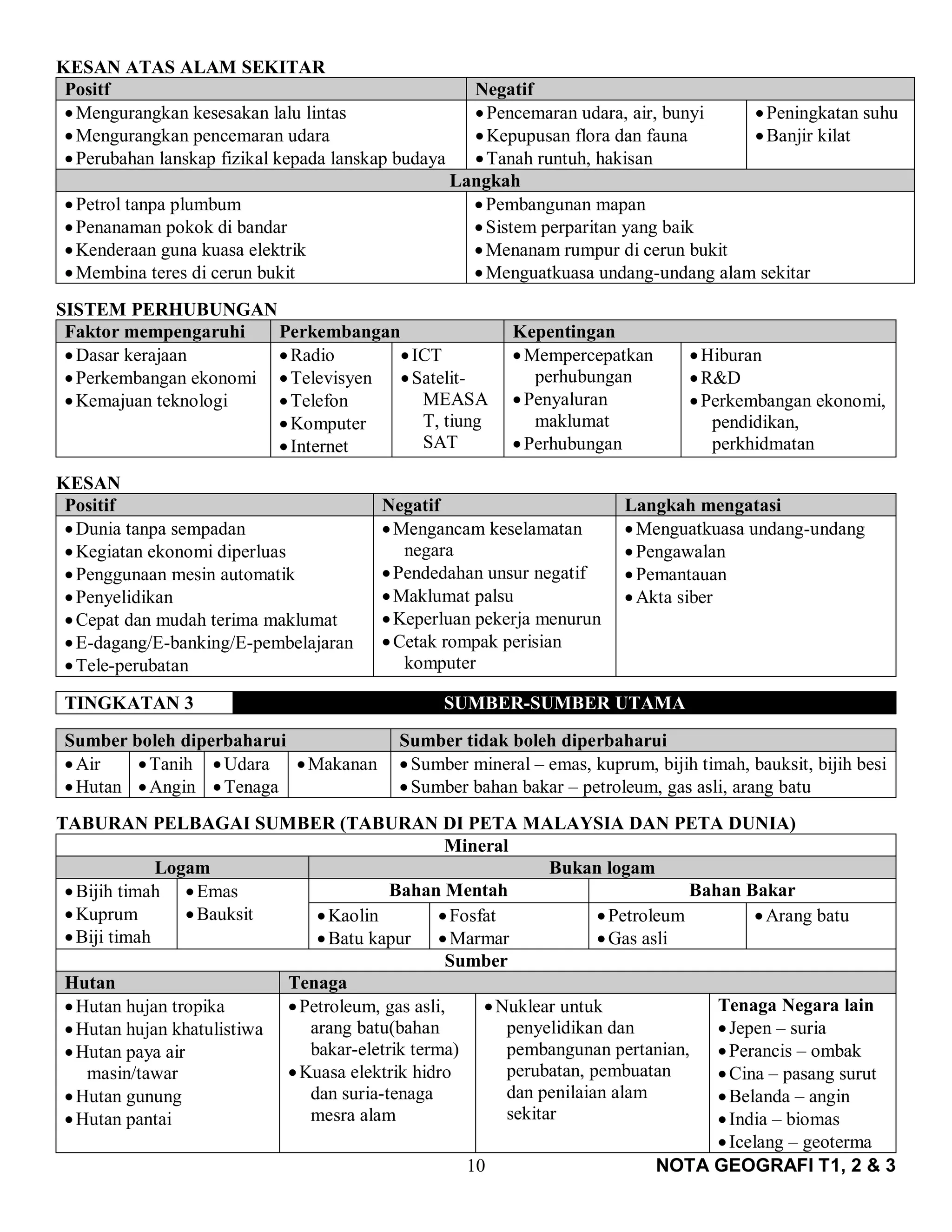 Nota dan latihan bentuk muka bumi | PDF