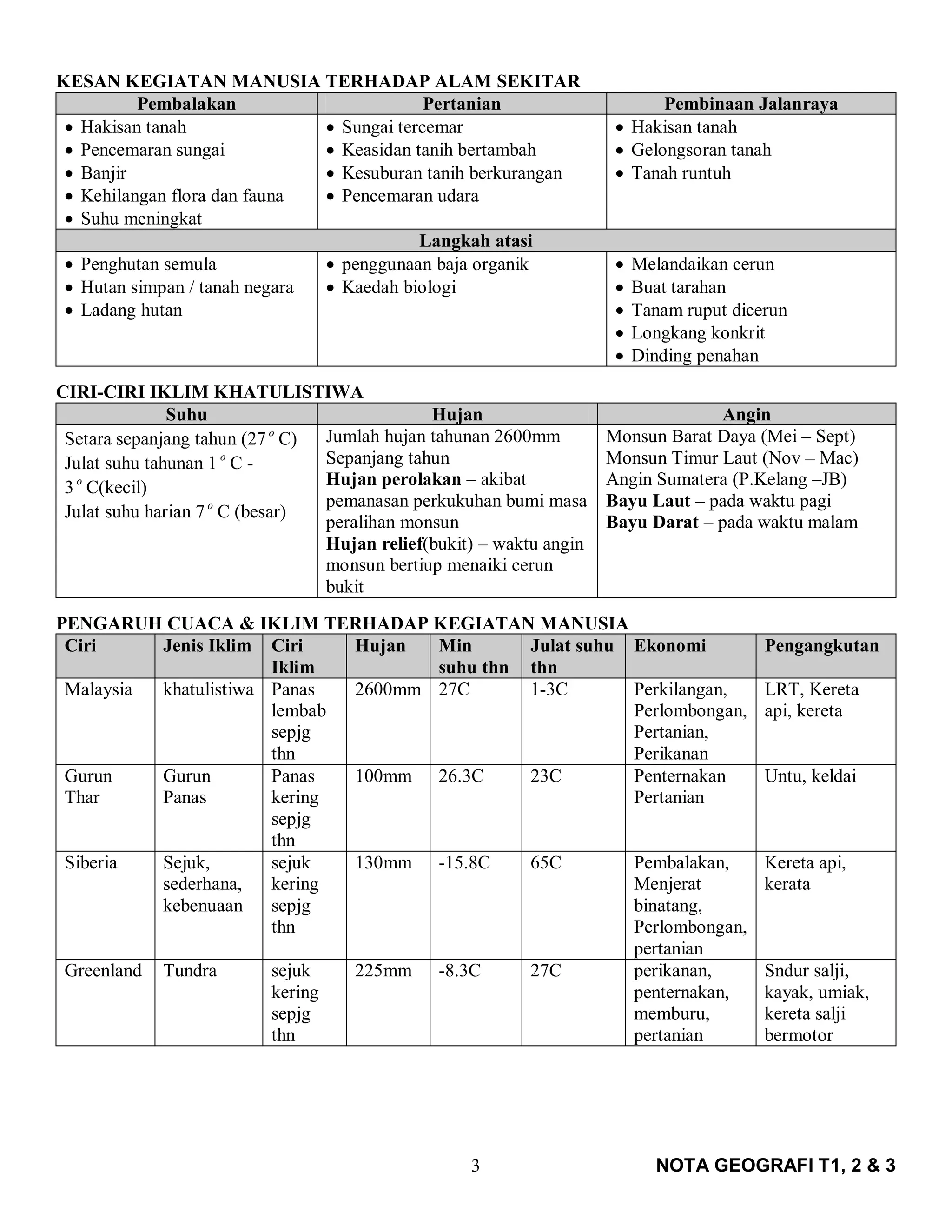 Nota dan latihan bentuk muka bumi | PDF