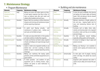 Project Management (Project 2 - Documentation of a medium-sized project ...
