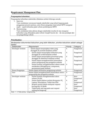 PM Requirement Management | DOCX
