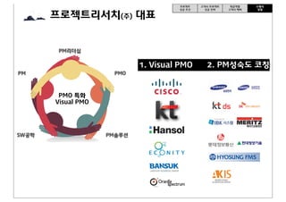 기업 프로젝트 성공을 위한 Visual PMO 및 PM성숙도 코칭 | PDF