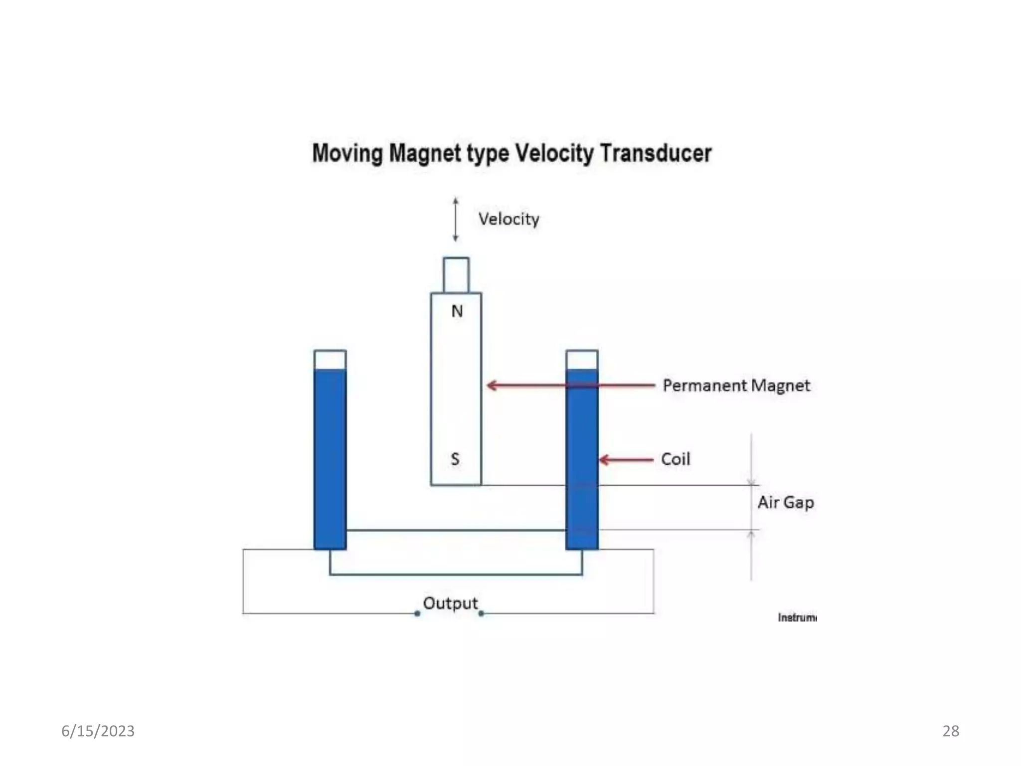 PMRF_TA_LINEAR_AND_ANGULAR_MEASUREMENTS.pptx