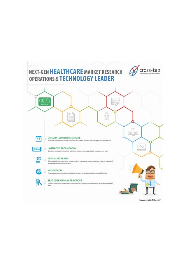 Meet us at Premier Healthcare Event PMRG Connect 2015﻿ | PDF