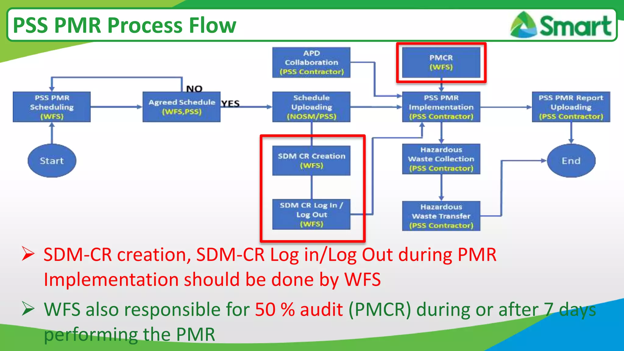 PMR Guidelines v5.pptx
