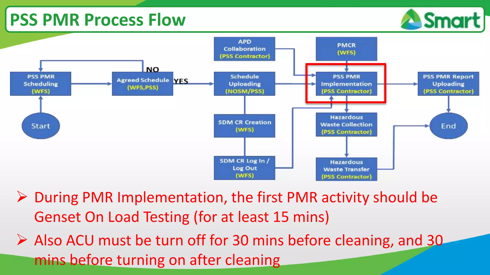 PMR Guidelines v5.pptx