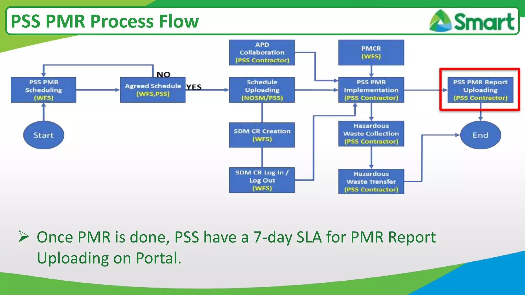 PMR Guidelines v5.pptx