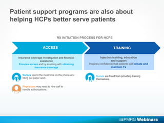 Creating value through patient support programs | PDF
