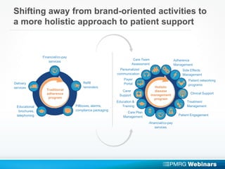 Creating value through patient support programs | PDF