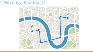 Анна Лаврова: PM Roadmap | PPT