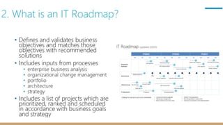 Анна Лаврова: PM Roadmap | PPT