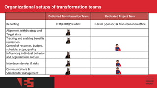 Pm role in transformation shebanov pm day - alex shebanov | PPT