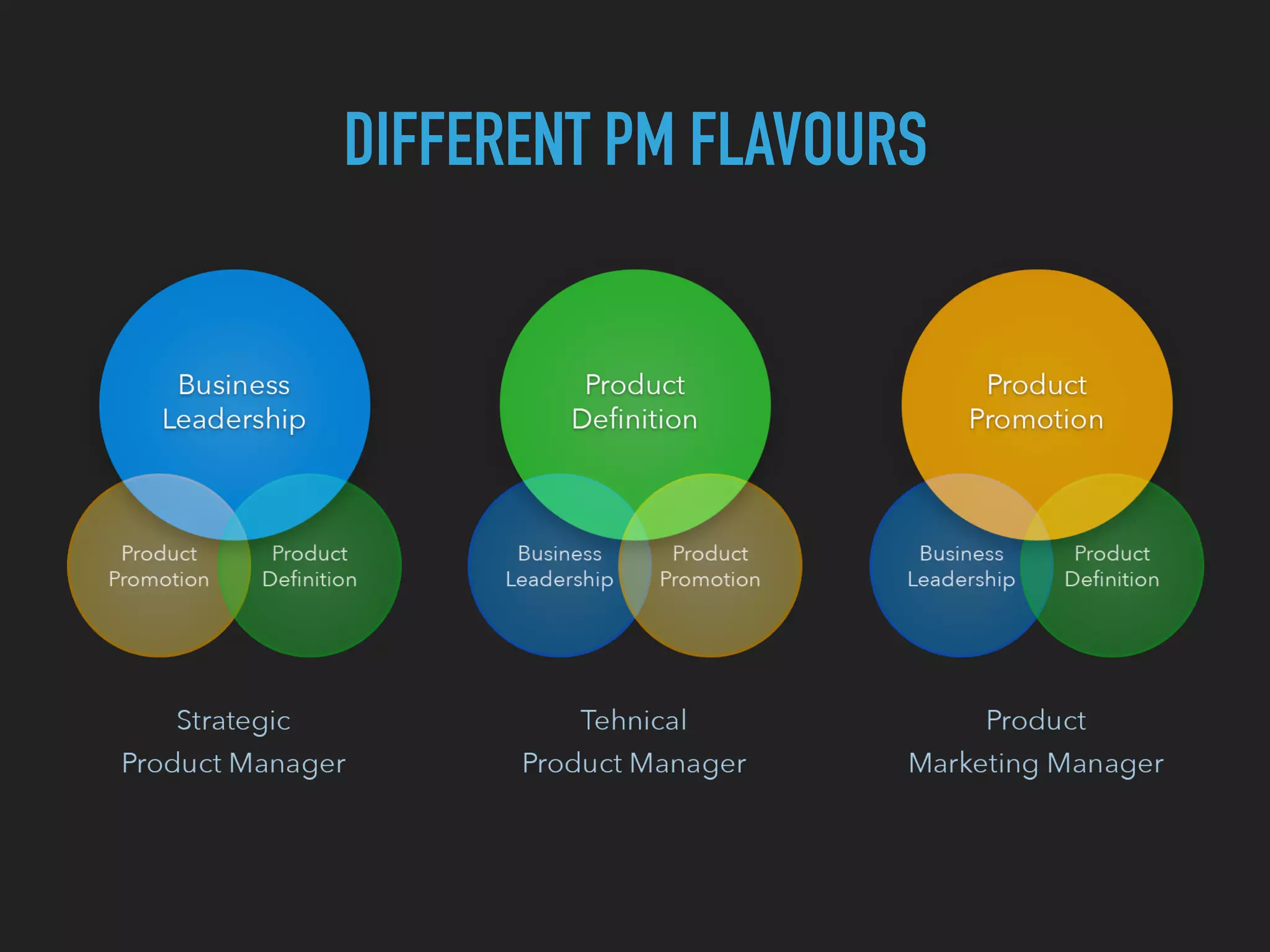 The role of a product manager | PDF