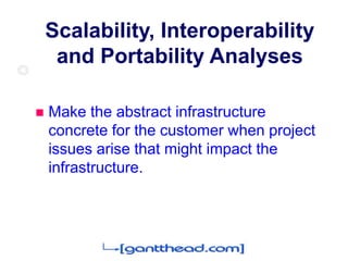 PMRolesResponsibilities.ppt