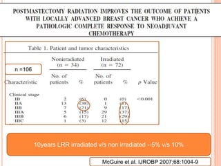 postmastectomy radiotherapy after neo adjuvant chemotherapy in breast ...