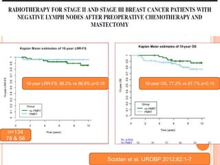 postmastectomy radiotherapy after neo adjuvant chemotherapy in breast ...