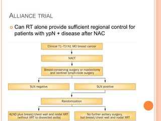 postmastectomy radiotherapy after neo adjuvant chemotherapy in breast ...