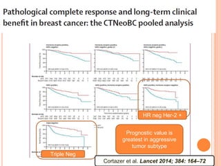 postmastectomy radiotherapy after neo adjuvant chemotherapy in breast ...