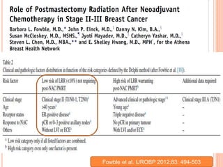 postmastectomy radiotherapy after neo adjuvant chemotherapy in breast ...