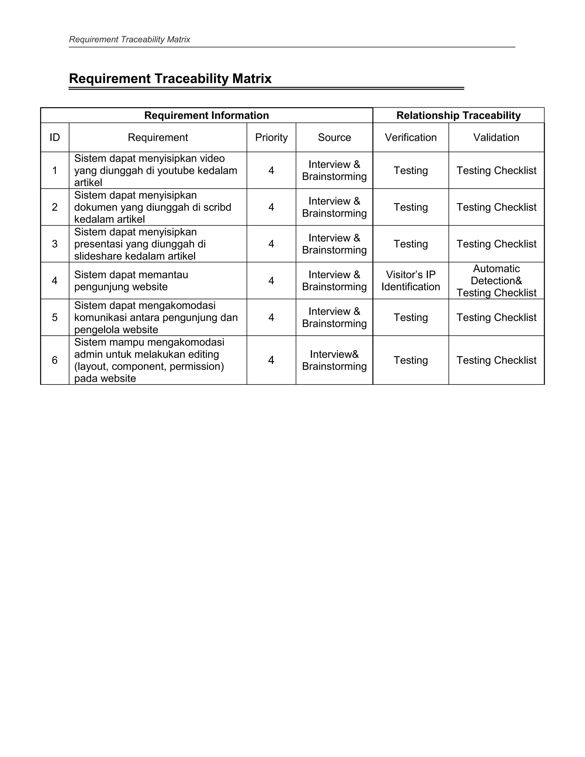 PM Requirement Traceability Matrix | DOCX