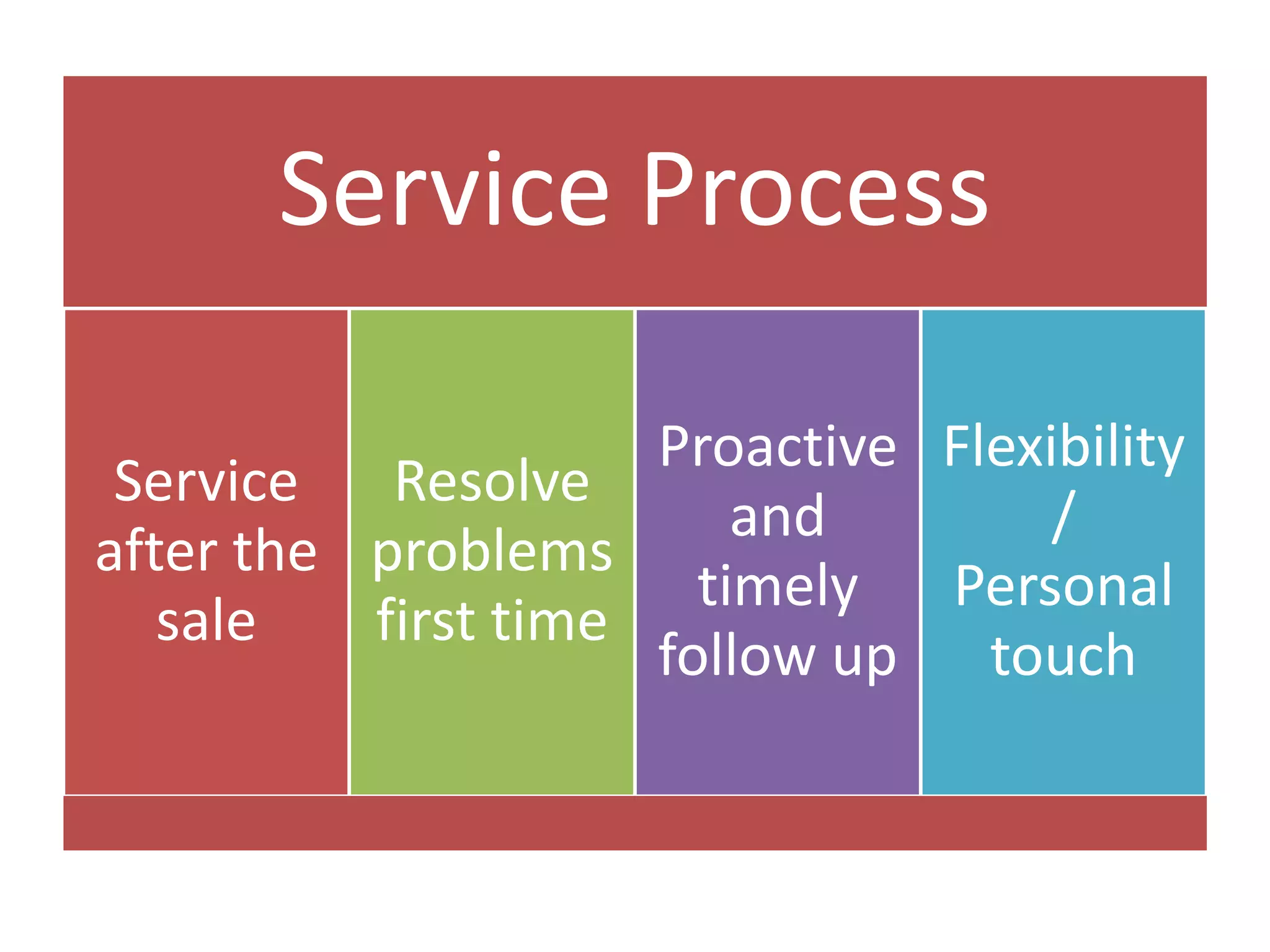 Generic Scorecard | PPTX