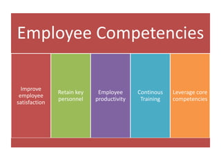 Generic Scorecard | PPT
