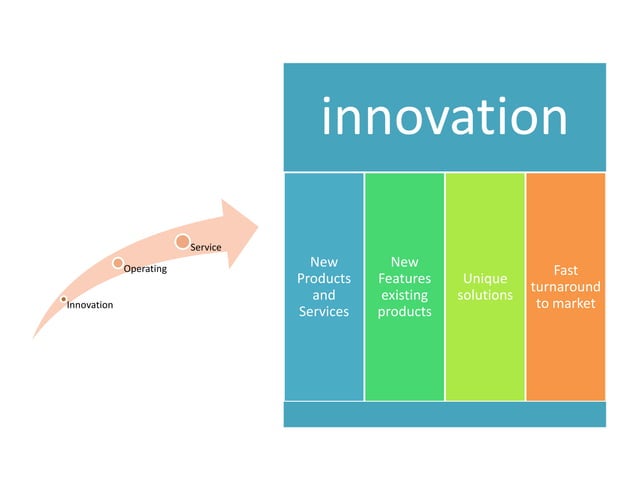 Generic Scorecard | PPT