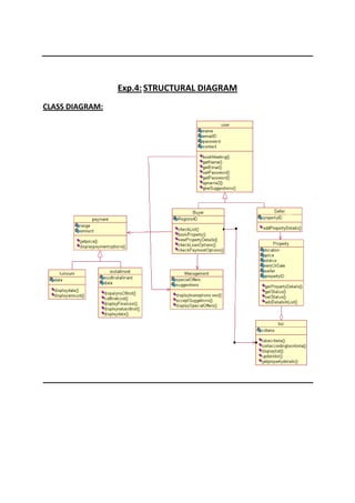 Online property management system design document | DOCX