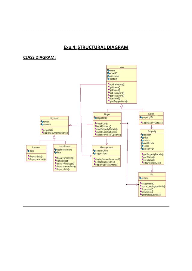 Online property management system design document | DOCX
