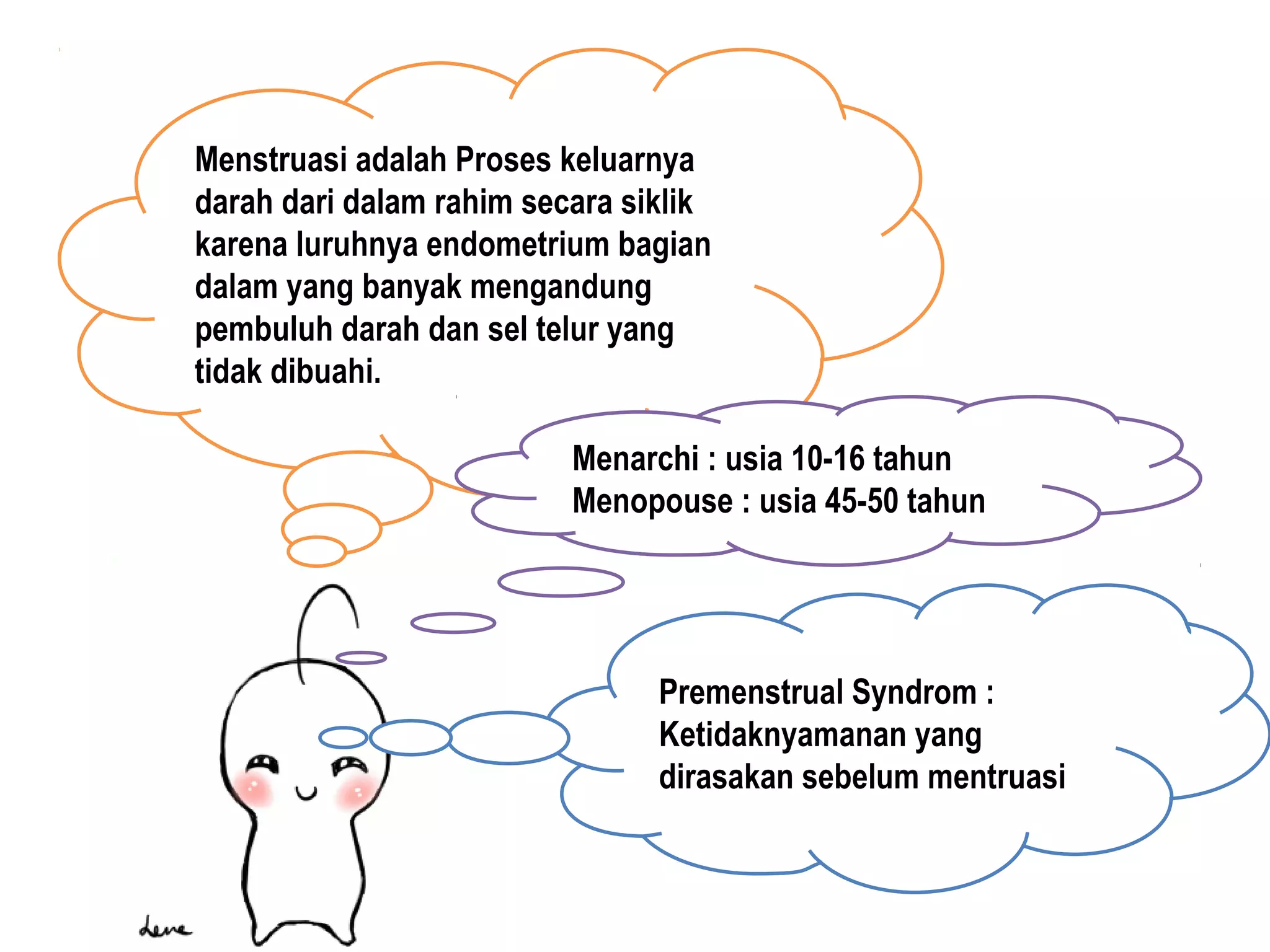 Pms | PPT