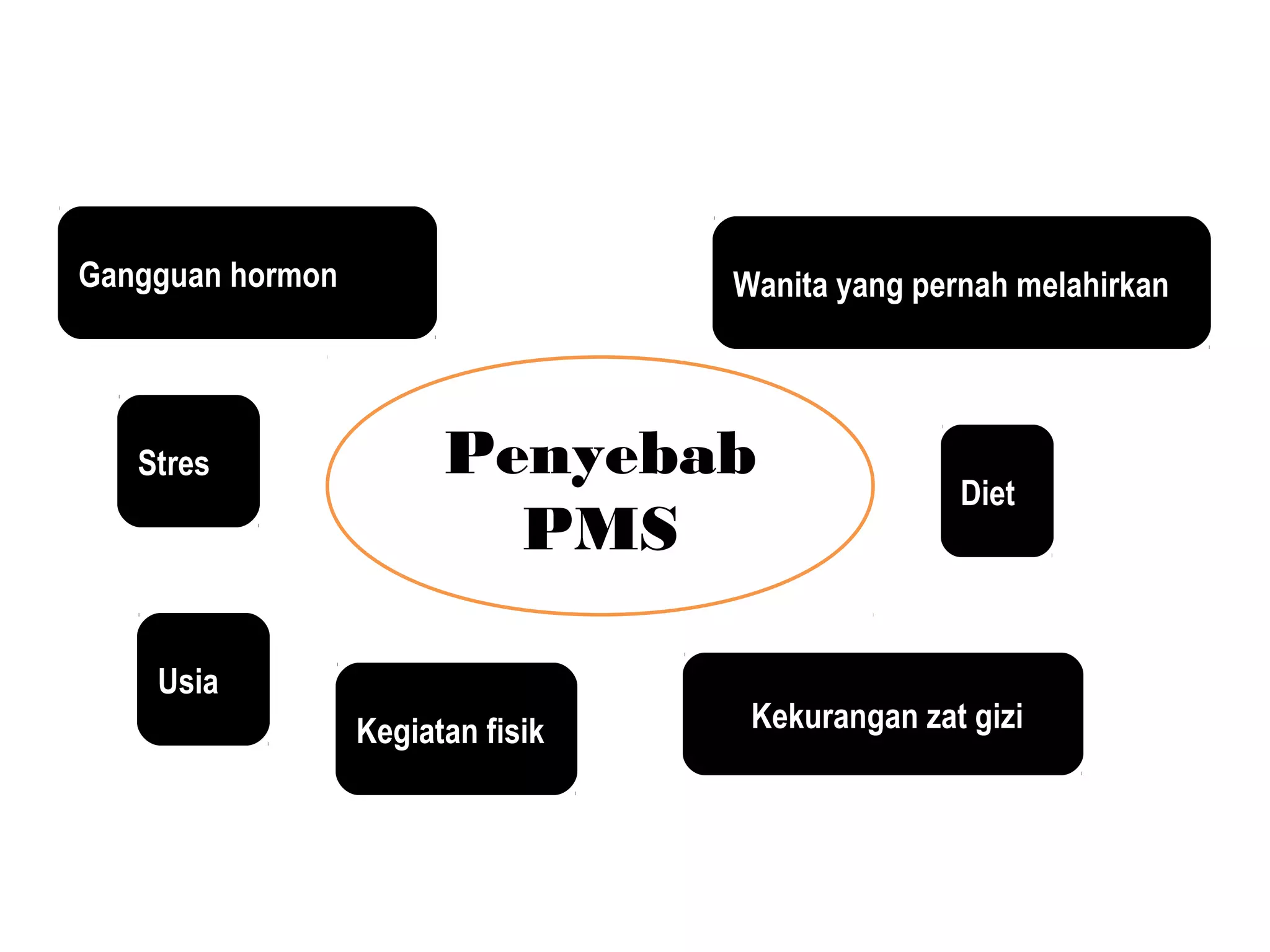 Pms | PPT