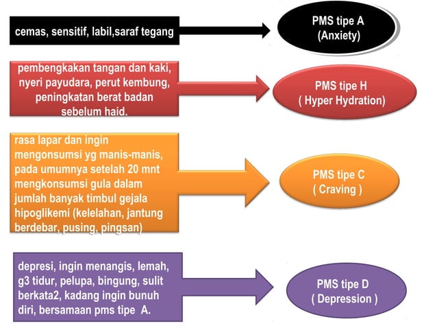 Pms | PPT