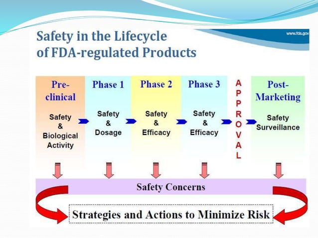 PMS (post marketing surveillance) | PPTX | Pharmaceutical Industry ...