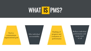 Performance Management System | PPT