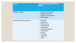 ( Pms ) Premenstrual syndrome | PPTX