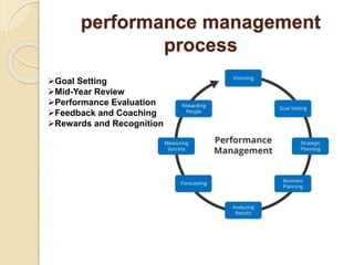 PMS of reliance industries limited.pptx